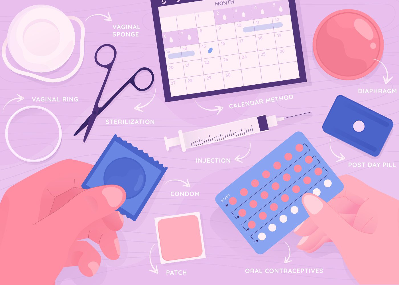 How do contraceptives affect you? What to know | HoneyKids Asia