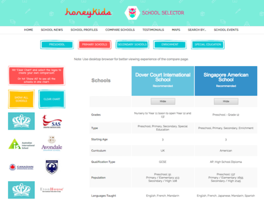 How to choose a school: HoneyKids School Selector is Singapore’s first ...