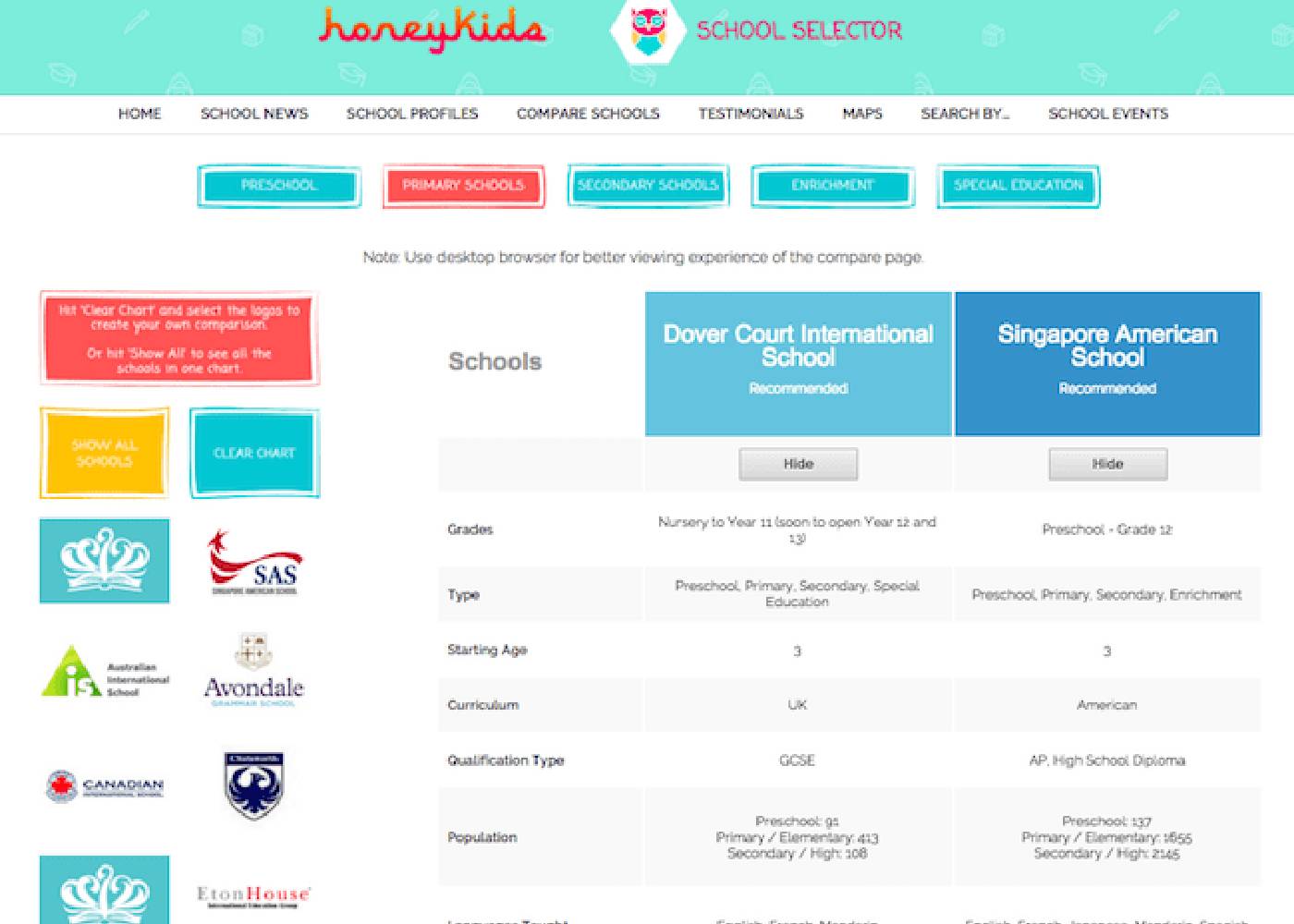 How to choose a school: HoneyKids School Selector is Singapore’s first ...
