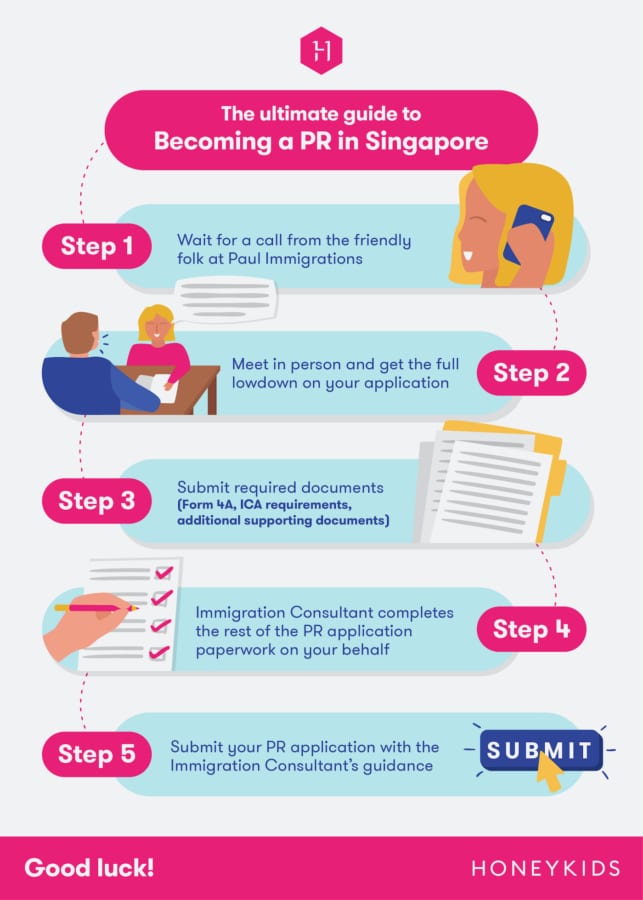 Become a PR in Singapore with Paul Immigrations | HoneyKids Asia