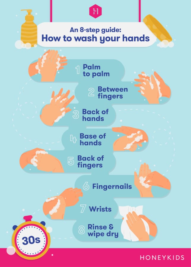 Learn to wash your hands the right way! | HoneyKids Asia