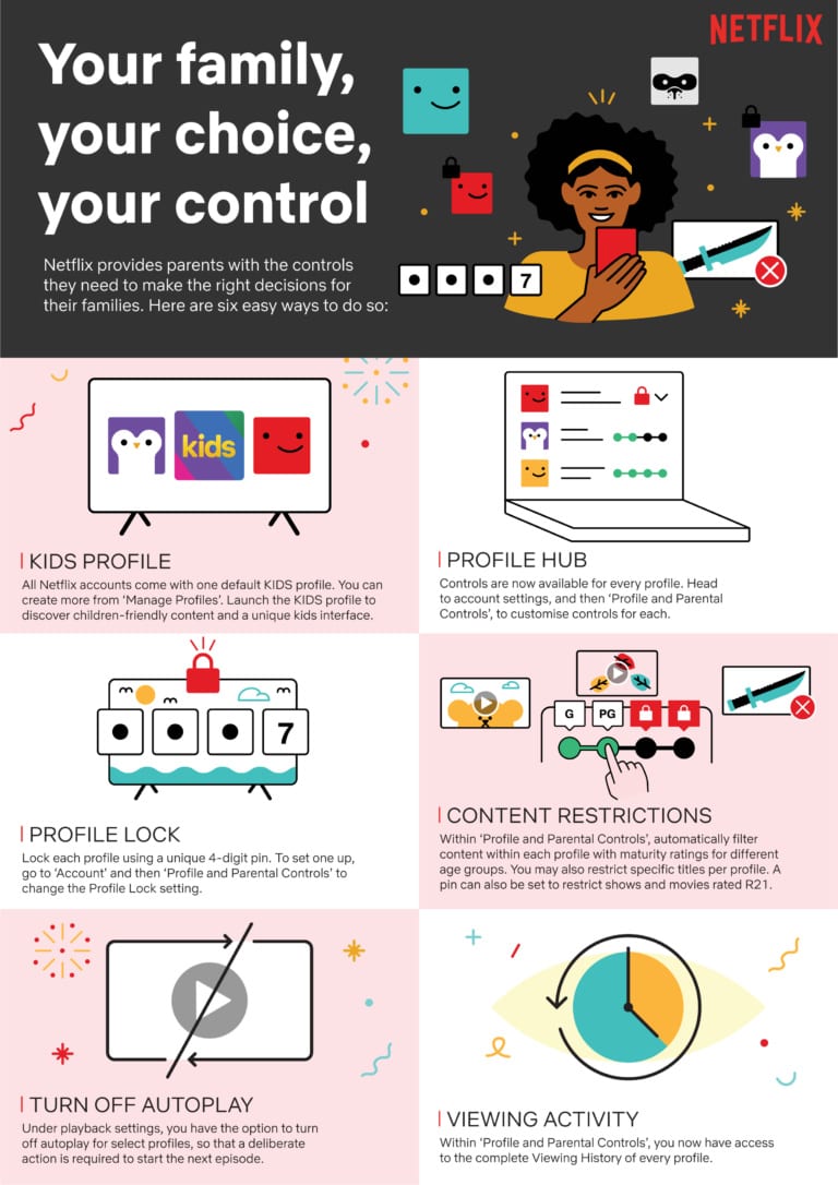 What you need to know about Netflix’s parental controls | HoneyKids Asia