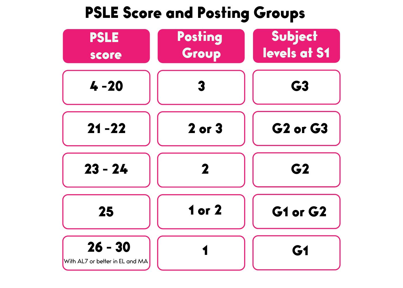 How does Subject-Based Banding change the Secondary school experience ...